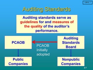 The Financial Statement Auditing Environment | PPT