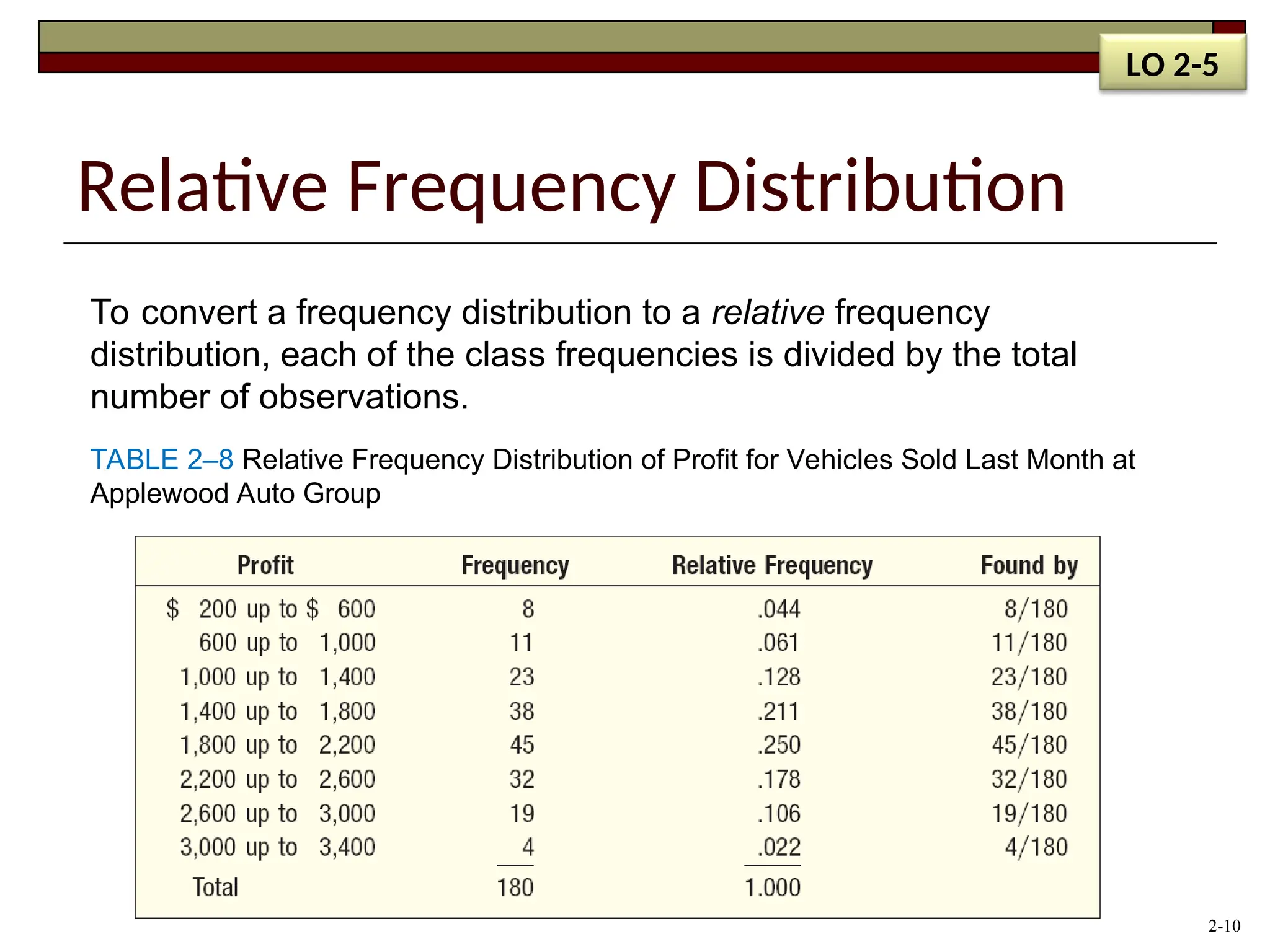 Statistics class describing data chapter 2.ppt