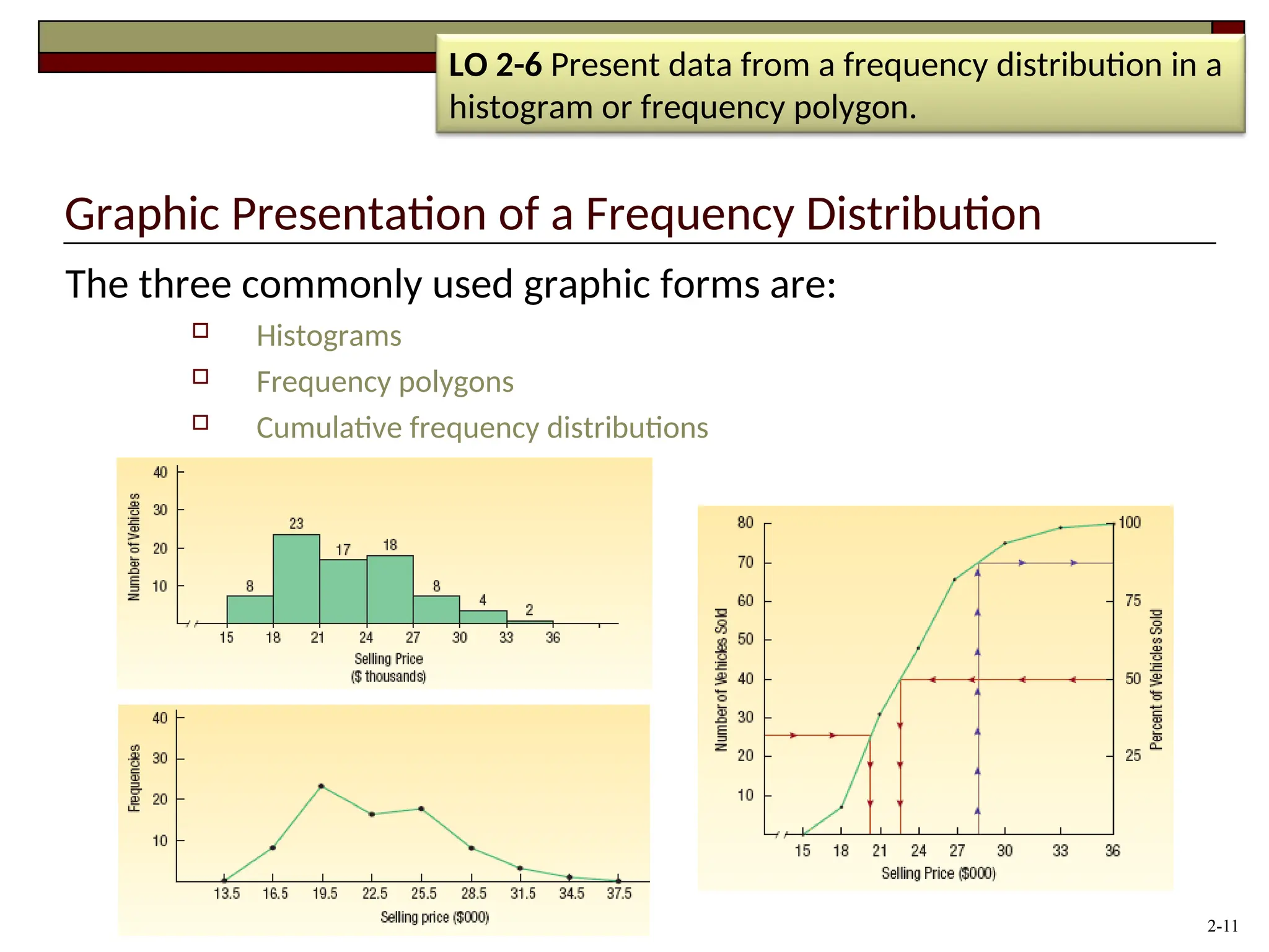 Statistics class describing data chapter 2.ppt