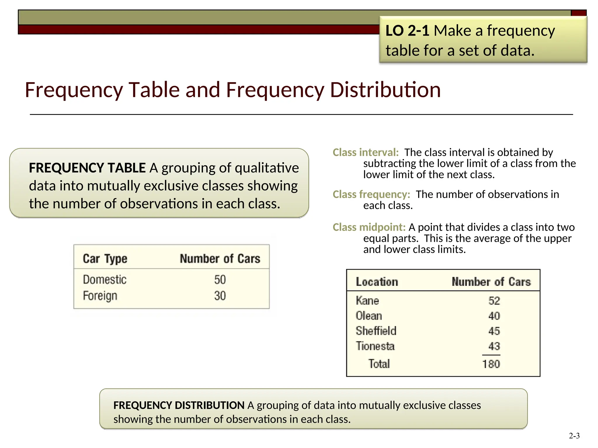 Statistics class describing data chapter 2.ppt