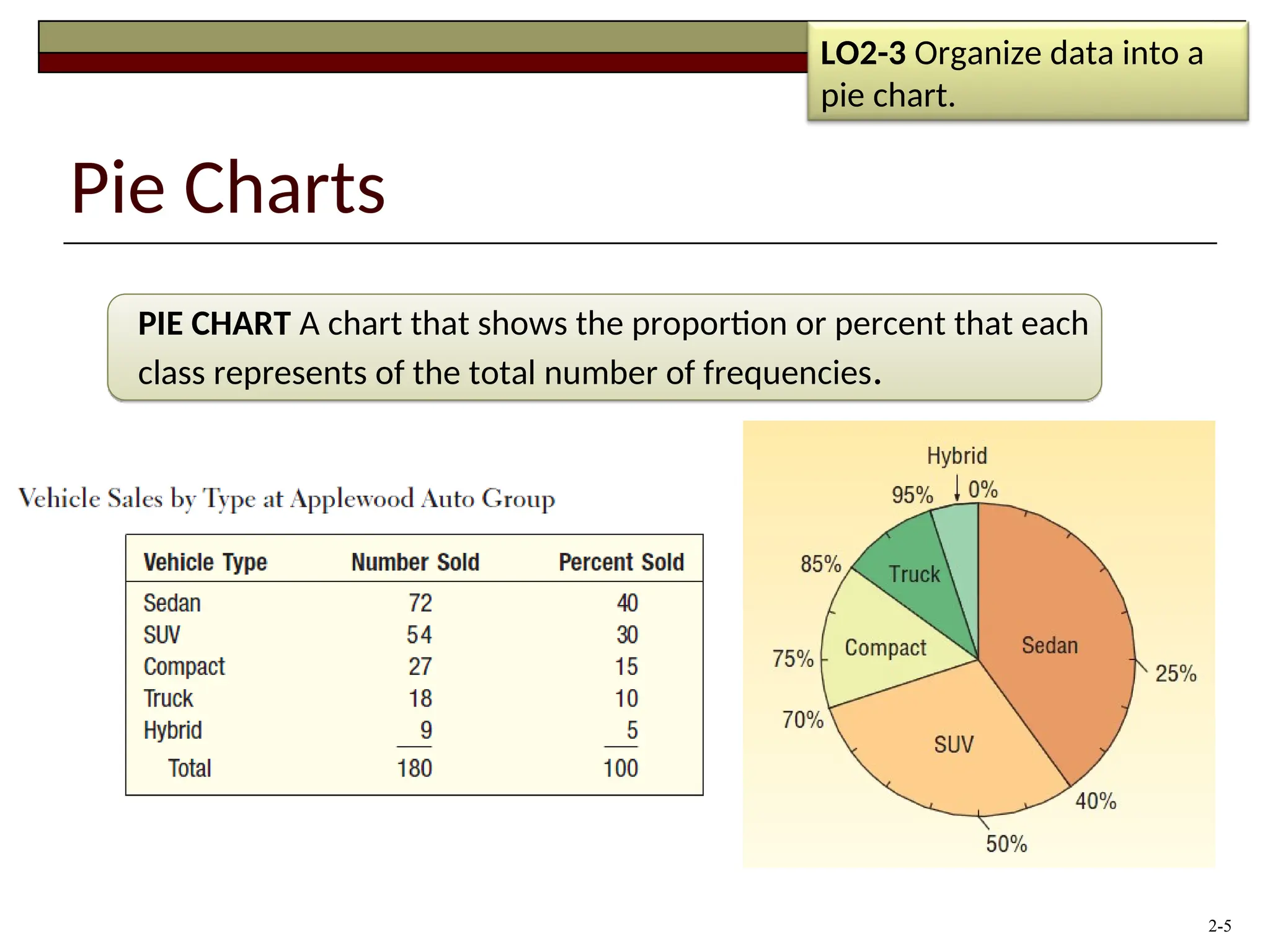 Statistics class describing data chapter 2.ppt