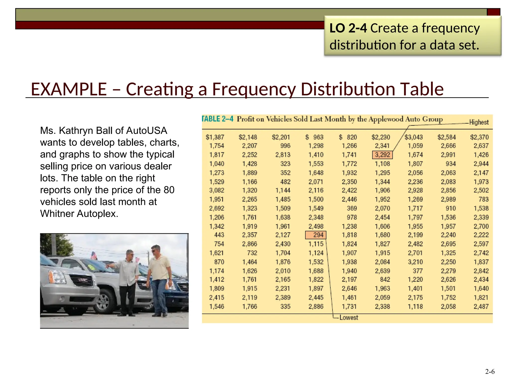 Statistics class describing data chapter 2.ppt