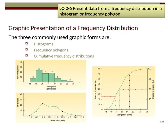 Statistics class describing data chapter 2.ppt