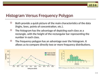 Statistics class describing data chapter 2.ppt