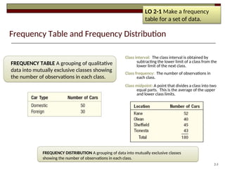 Statistics class describing data chapter 2.ppt