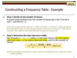 Statistics class describing data chapter 2.ppt