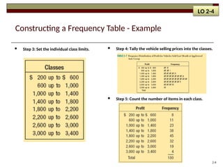Statistics class describing data chapter 2.ppt