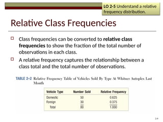 Statistics class describing data chapter 2.ppt