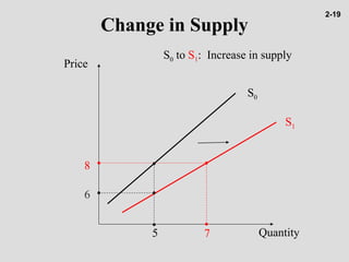 Chap002_(1).pptbba students for new book | PPT