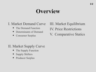 Chap002_(1).pptbba students for new book | PPT