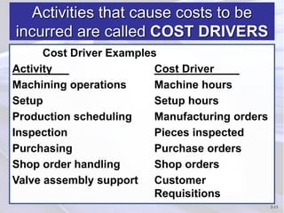 Chap002 Basic Cost Management Concept and accounting | PPT