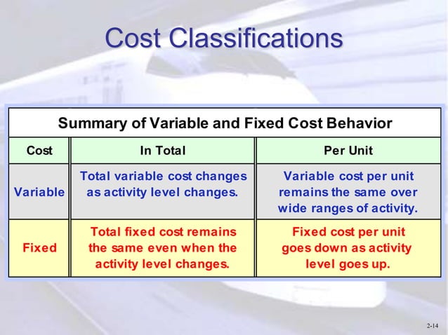 Chap002 Basic Cost Management Concept and accounting | PPT
