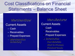 Chap002 Basic Cost Management Concept and accounting | PPT