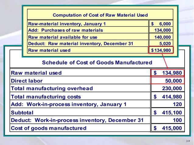 Chap002 Basic Cost Management Concept and accounting | PPT
