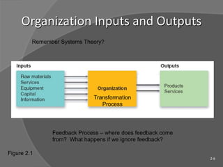 Chap002EnvironmentFINALICCremoved.ppt