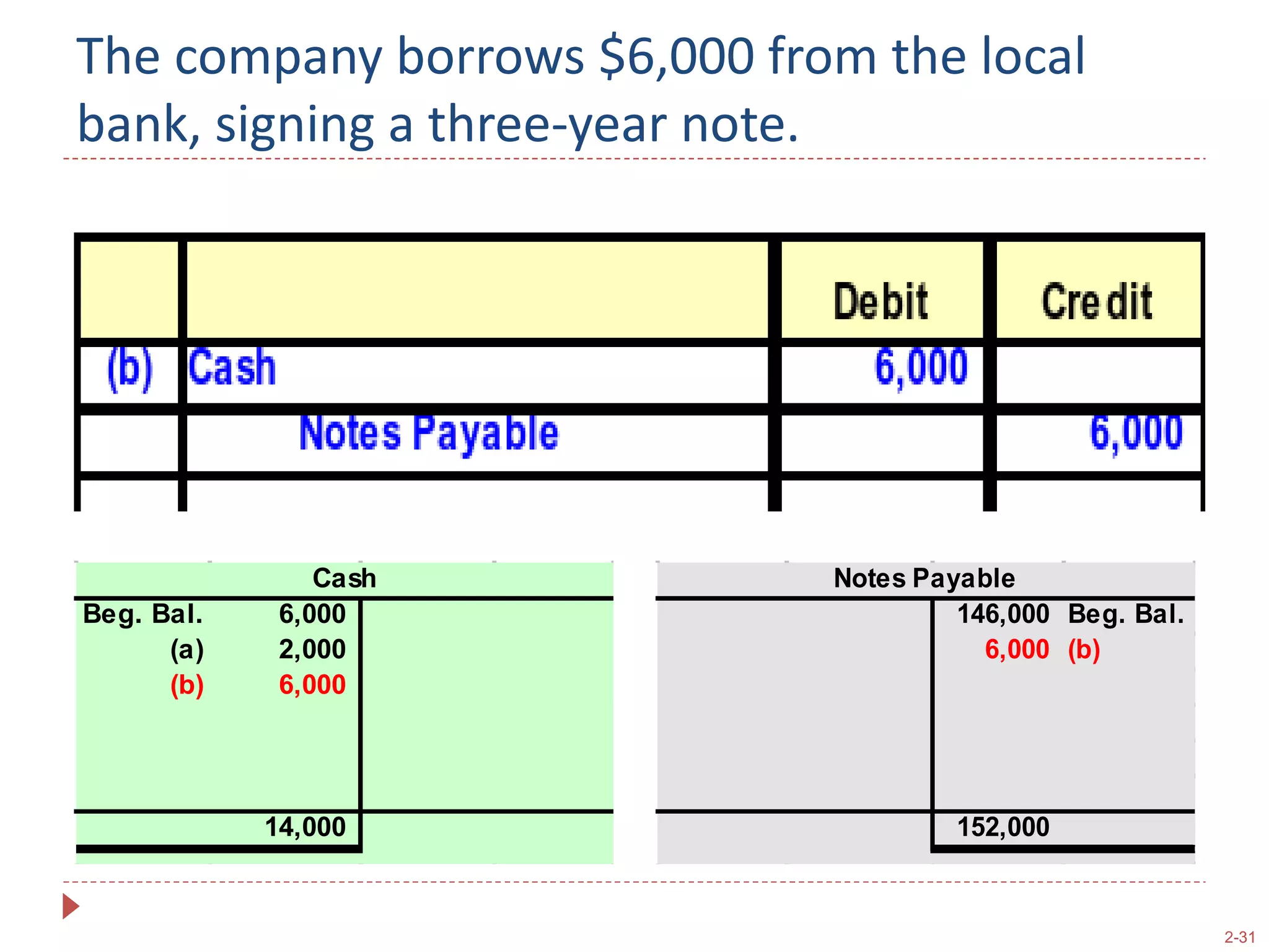 Chap002 libby power | PPT