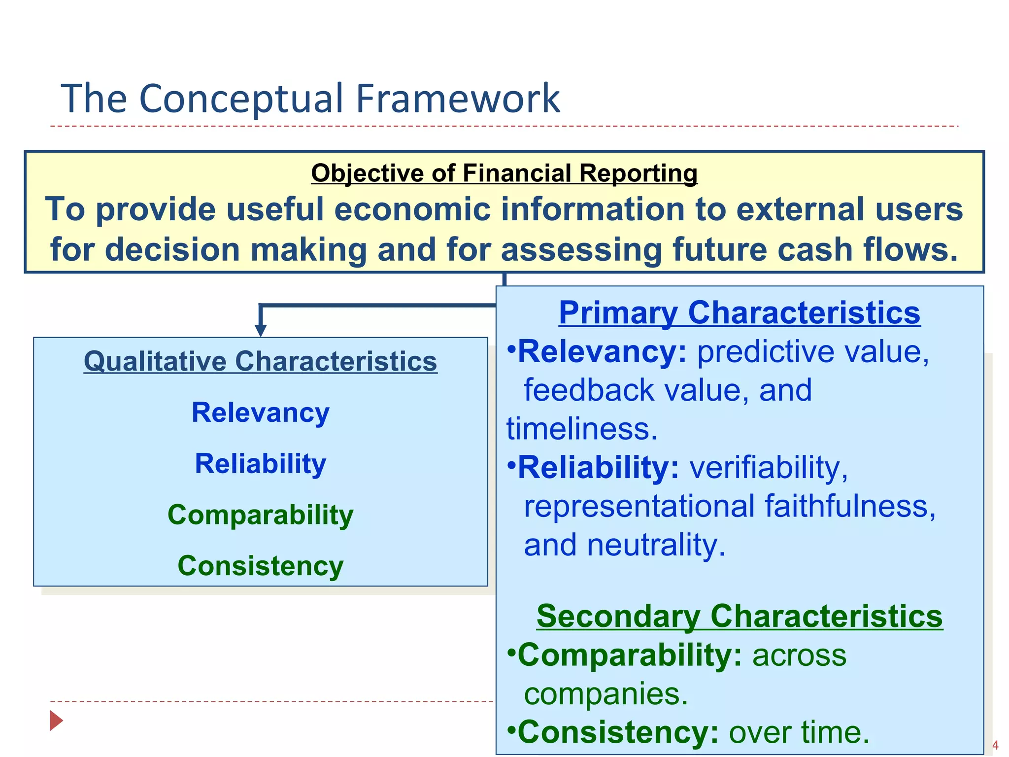 Chap002 libby power | PPT