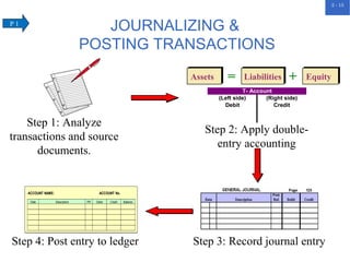 Chap002 powerpoint accounting 1 | PPT