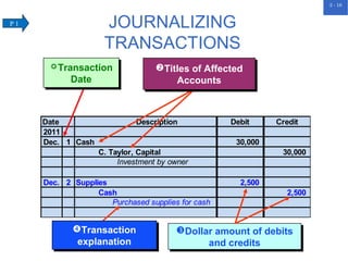 Chap002 powerpoint accounting 1 | PPT | Stocks and Bonds | Personal ...