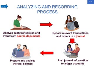 Chap002 powerpoint accounting 1 | PPT | Stocks and Bonds | Personal ...