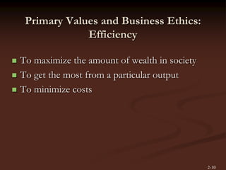 Business Ethics | PPT