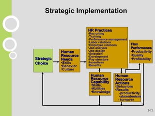 Chap002 Strategic Human Resource Management 2.ppt