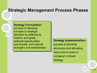 Chap002 Strategic Human Resource Management 2.ppt