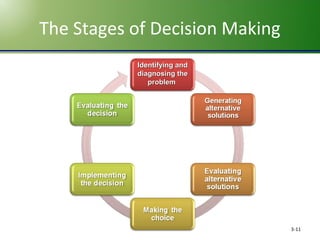Managerial Decision Making | PPT