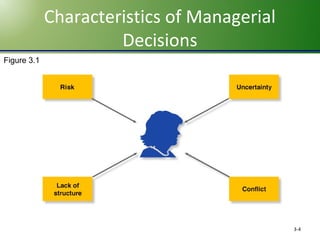 Managerial Decision Making | PPT