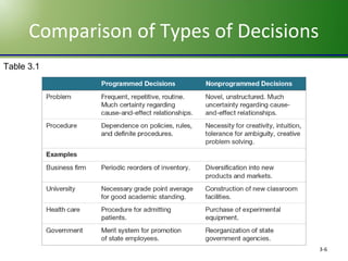 Managerial Decision Making | PPT