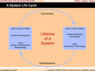 System Analysis and Design | PPT