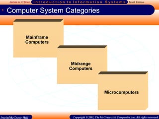 Chap003 MIS (Management Information System) | PPT