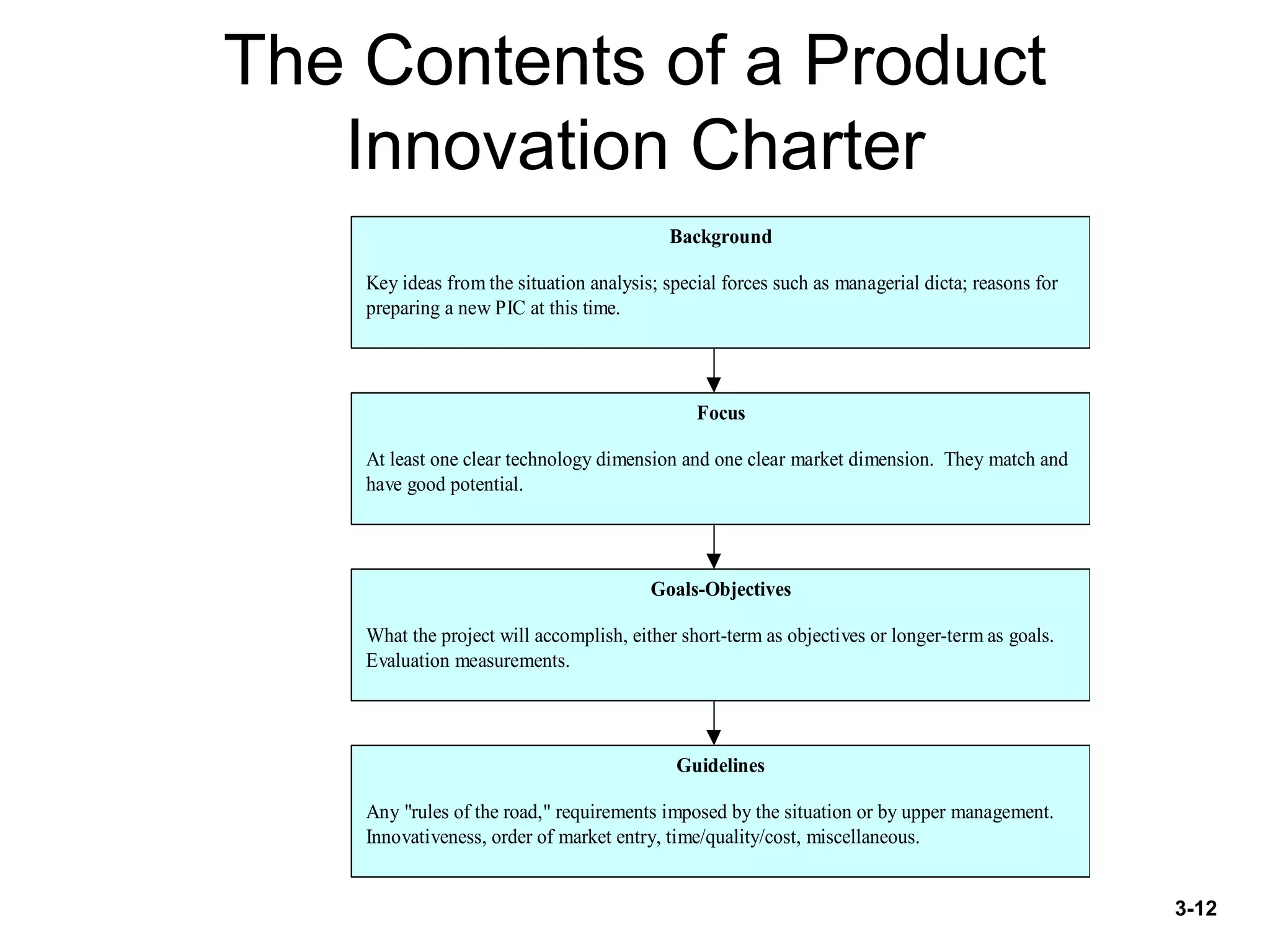 new product management | PPT