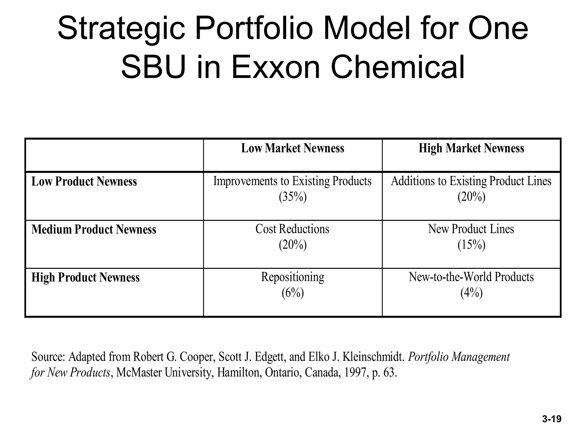 new product management | PPT