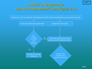 Introduction to Risk Assessment and Materiality | PPT