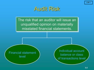 Introduction to Risk Assessment and Materiality | PPT