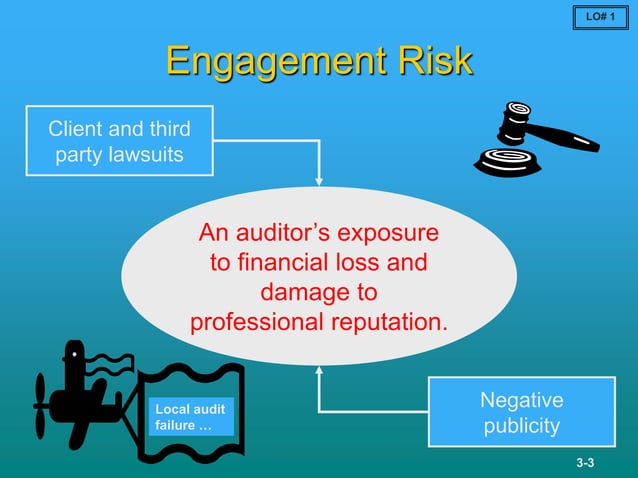 Introduction to Risk Assessment and Materiality | PPT