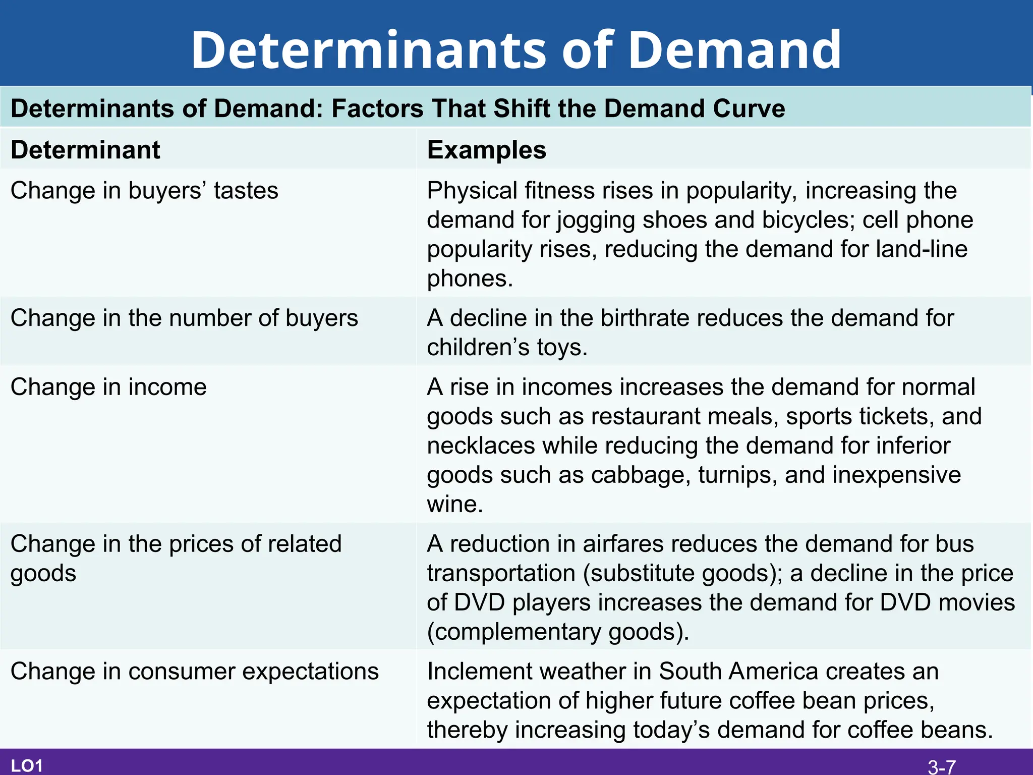 Demand, supply and market equilibrium.ppt
