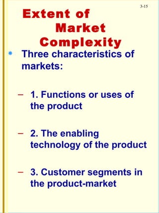 Chap003 markets and competitive space | PPT