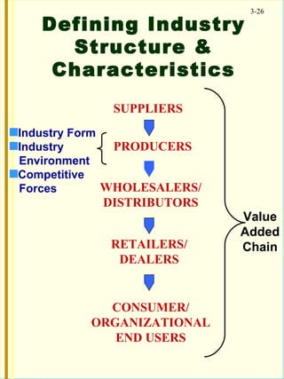 Chap003 markets and competitive space | PPT