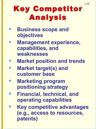 Chap003 markets and competitive space | PDF