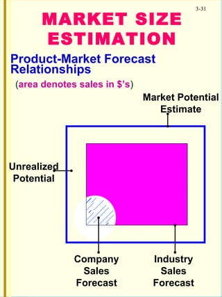 Chap003 markets and competitive space | PDF