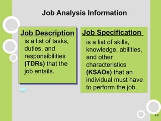 Chap003 The Analysis and Design of Work.ppt