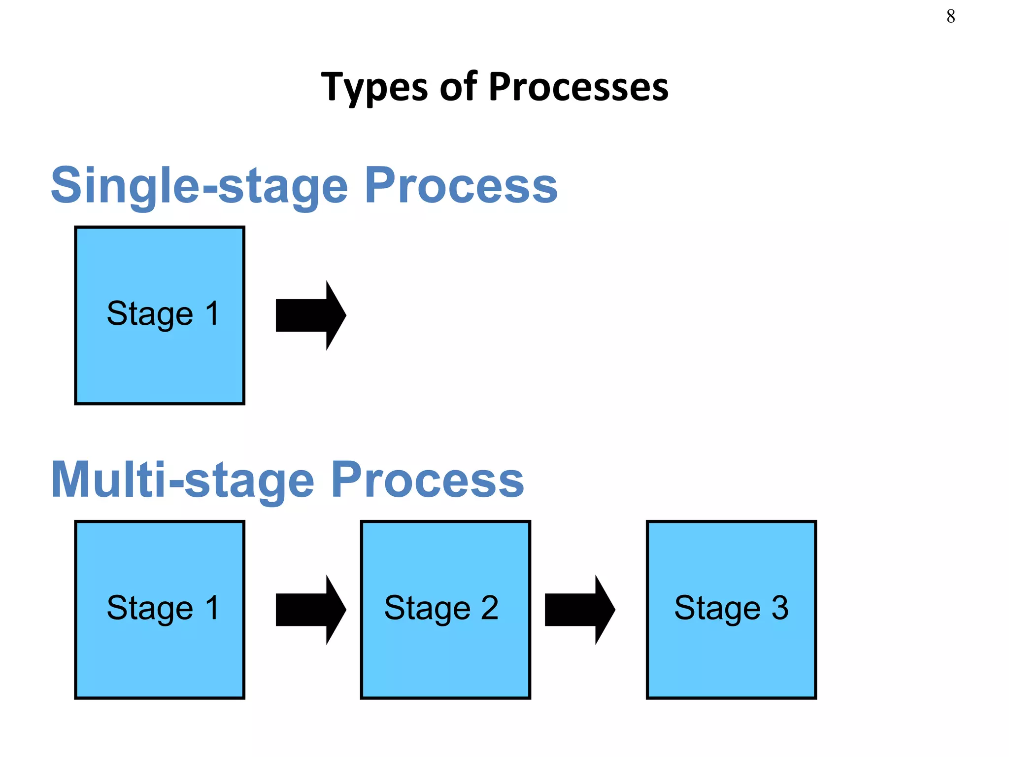 Process Analysis | PPT