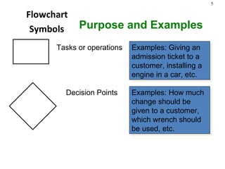 Process Analysis | PPT