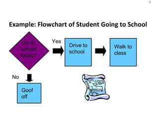 Process Analysis | PPT