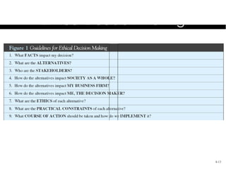 Chapter 4 - Business Ethics, Corporate Social Responsibility, Corporate ...