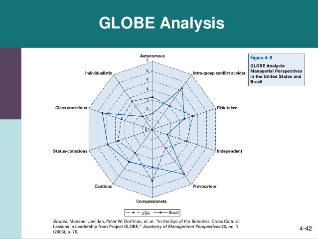 The Meanings and Dimensions of Culture