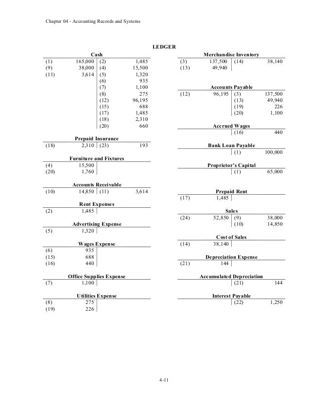 Accounting Records and Systems