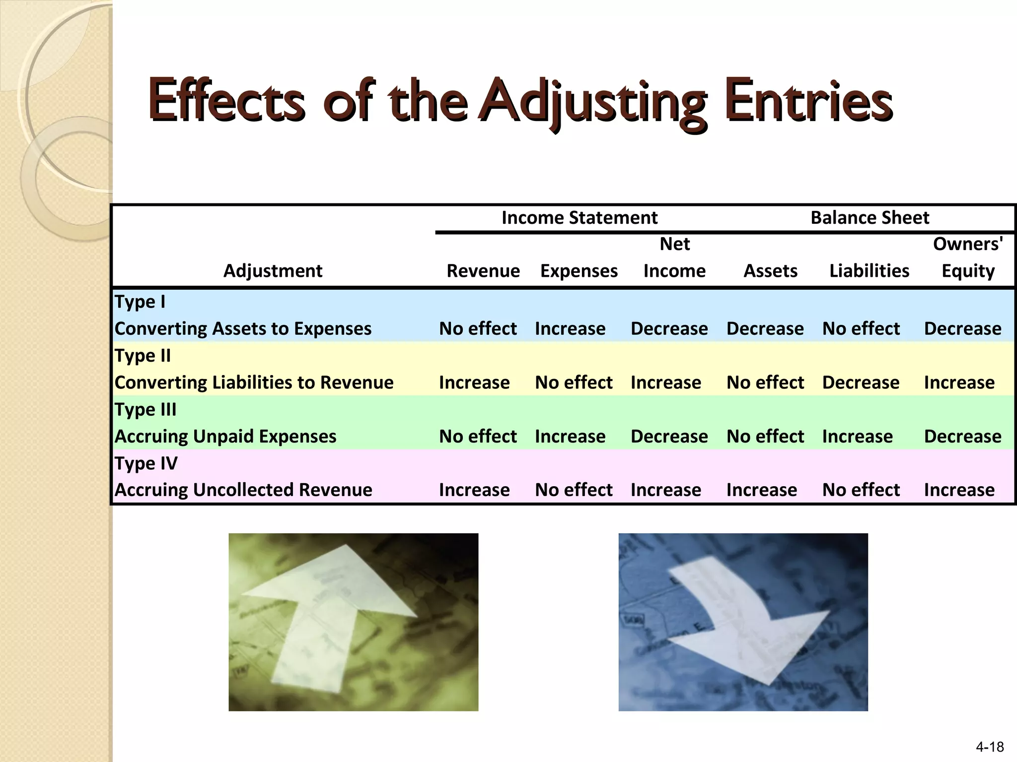 The Accounting Cycle: Accruals and Deferrals | PPT